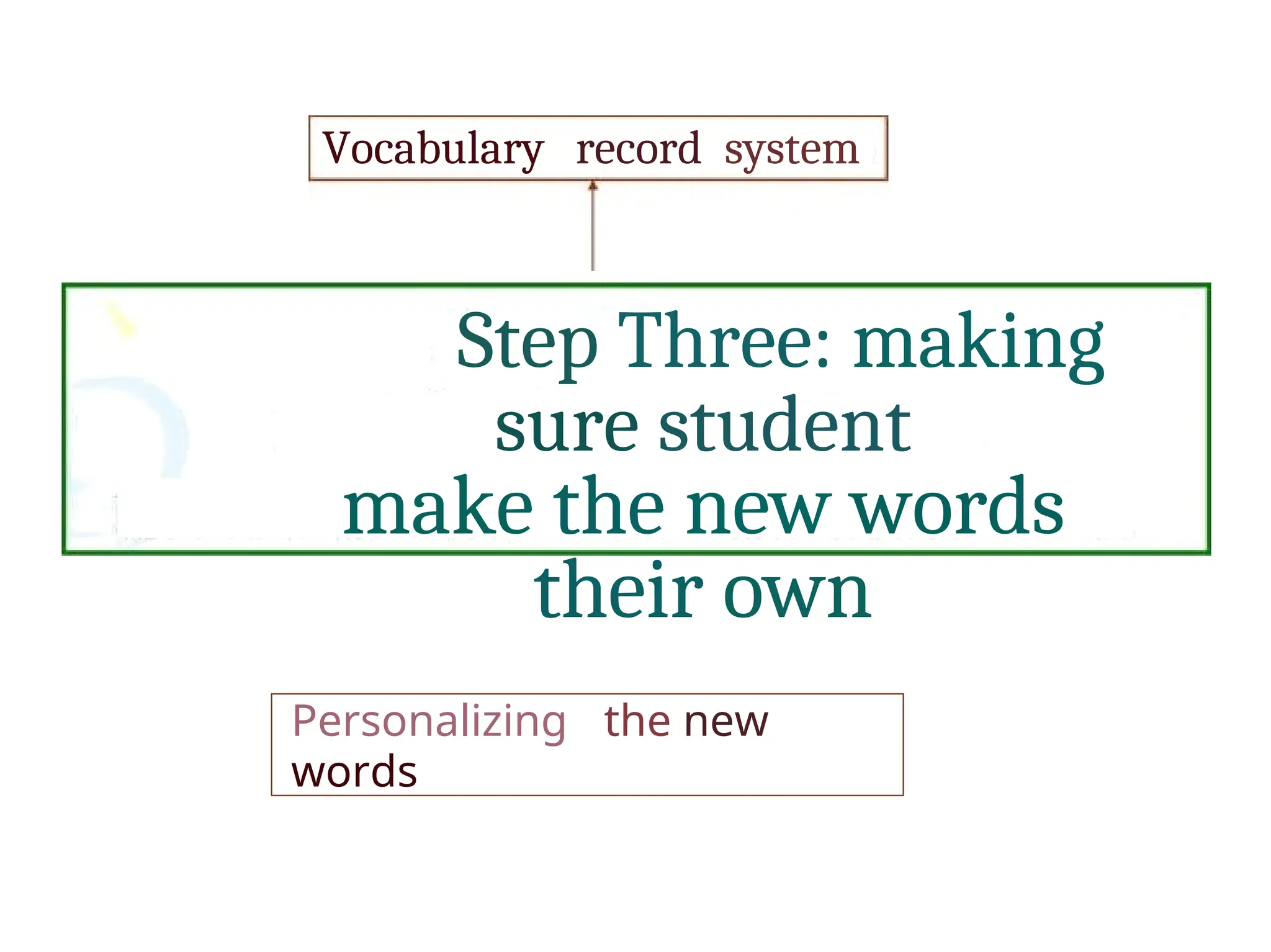 How to teach vocabulary.ppt for first graders | PPT