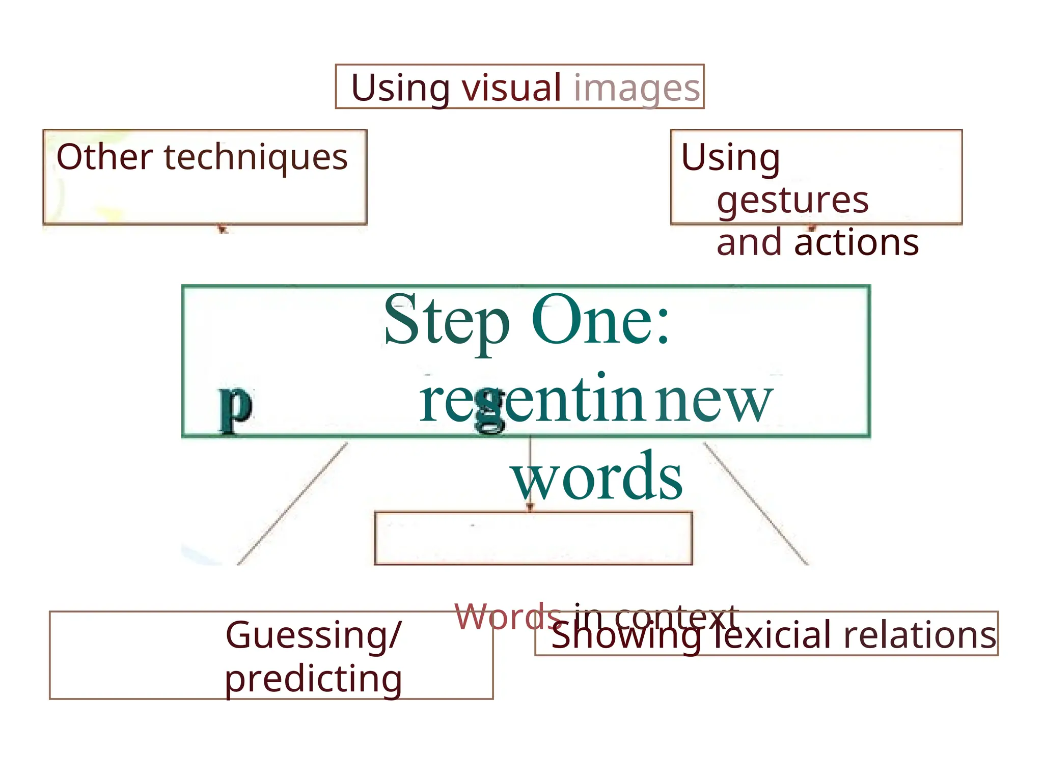 How to teach vocabulary.ppt for first graders | PPT