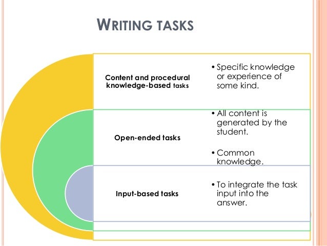 How to teach writing for exams