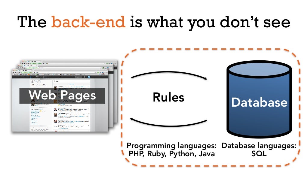 echo “Hello World”; print(‘Hello World’)