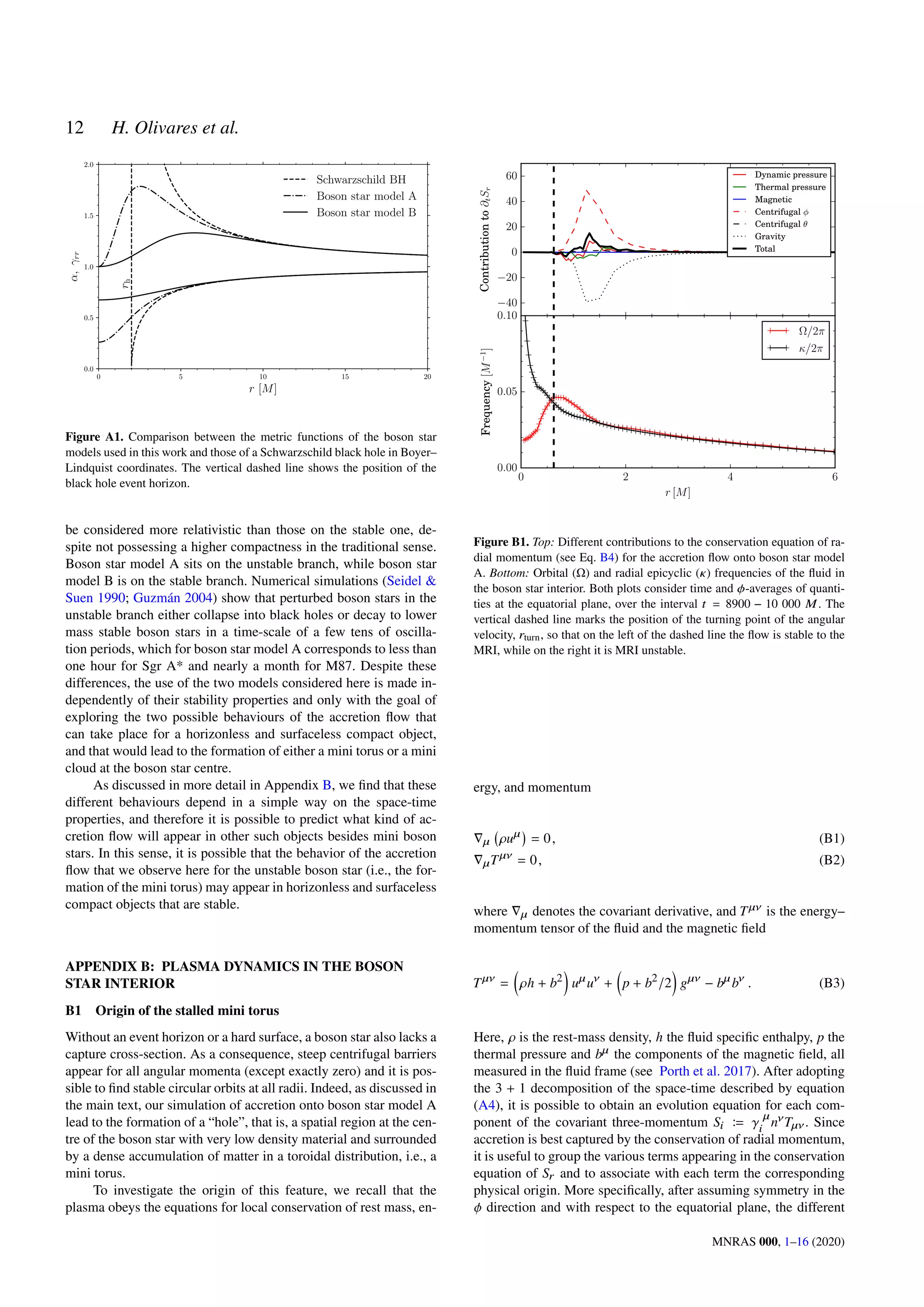 How to tell an accreting boson star from a black hole h. olivares et al (2020) | PDF