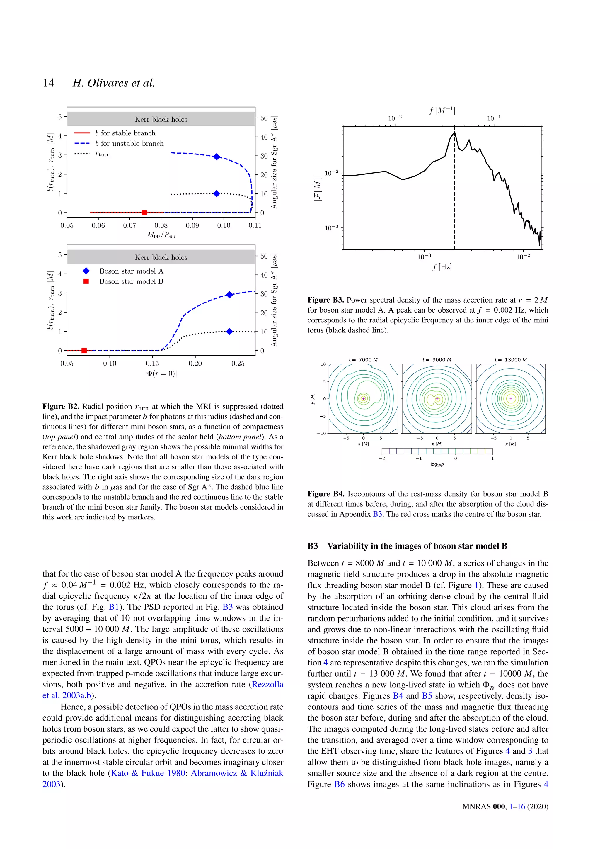 How to tell an accreting boson star from a black hole h. olivares et al (2020) | PDF