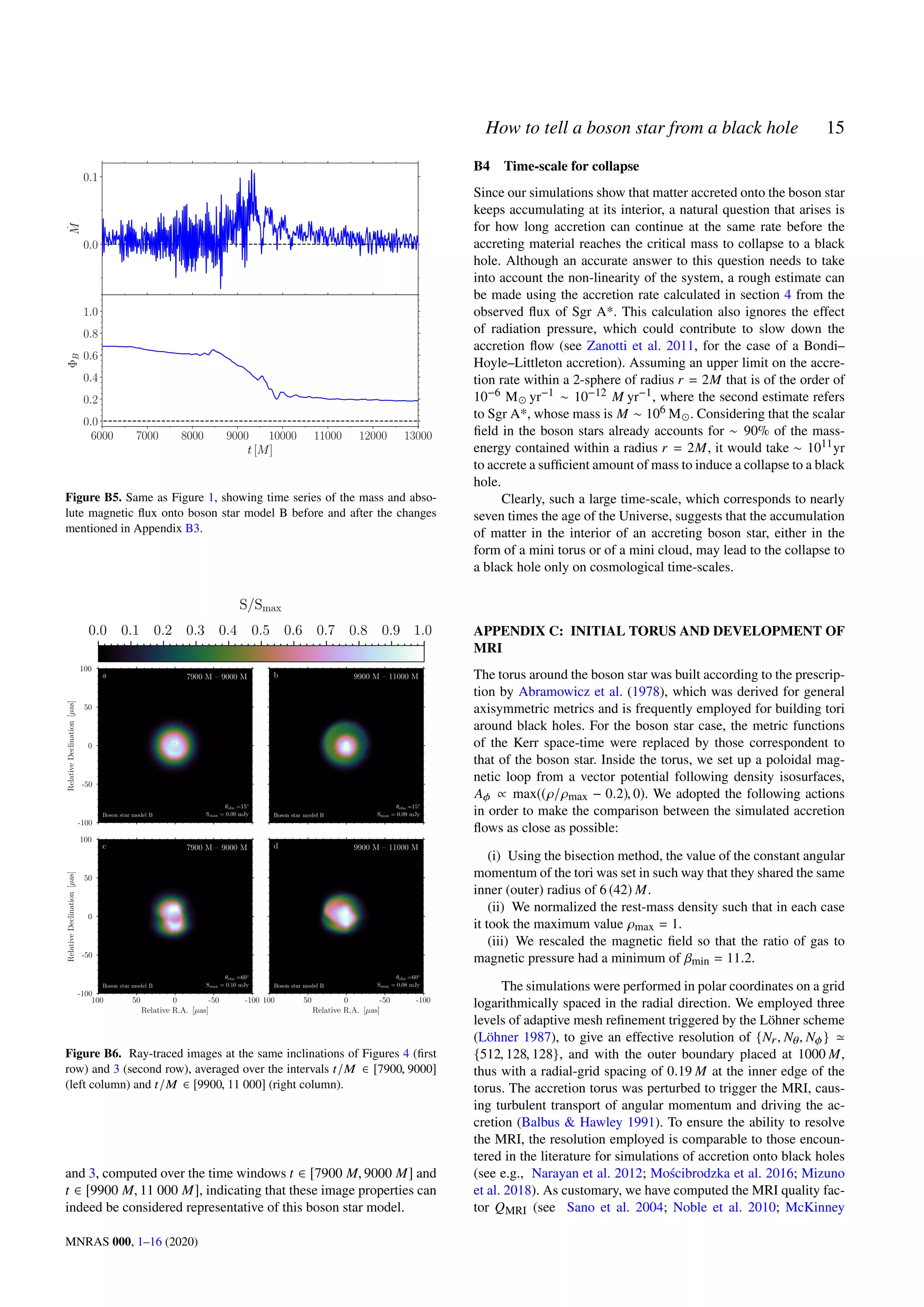 How to tell an accreting boson star from a black hole h. olivares et al (2020) | PDF