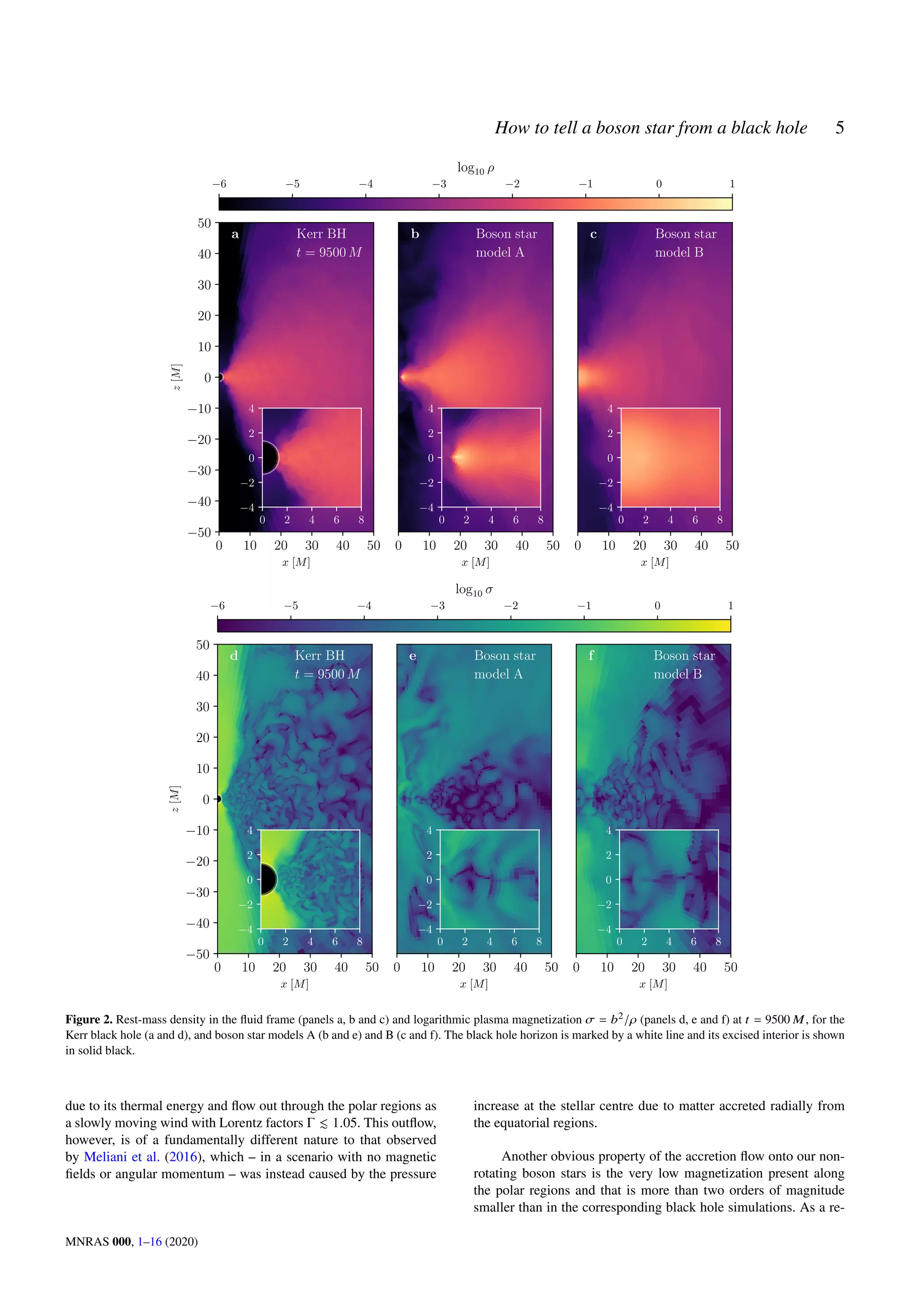 How to tell an accreting boson star from a black hole h. olivares et al (2020) | PDF