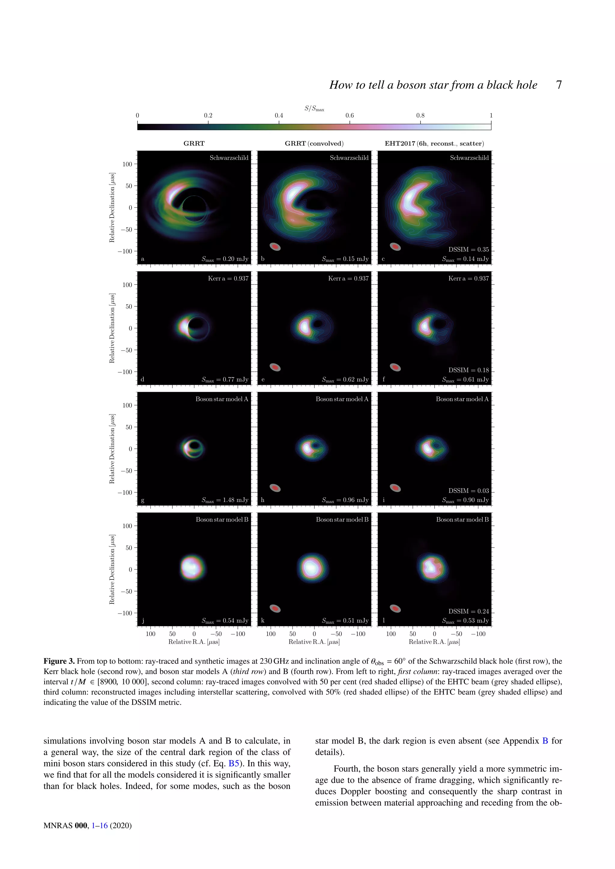 How to tell an accreting boson star from a black hole h. olivares et al ...