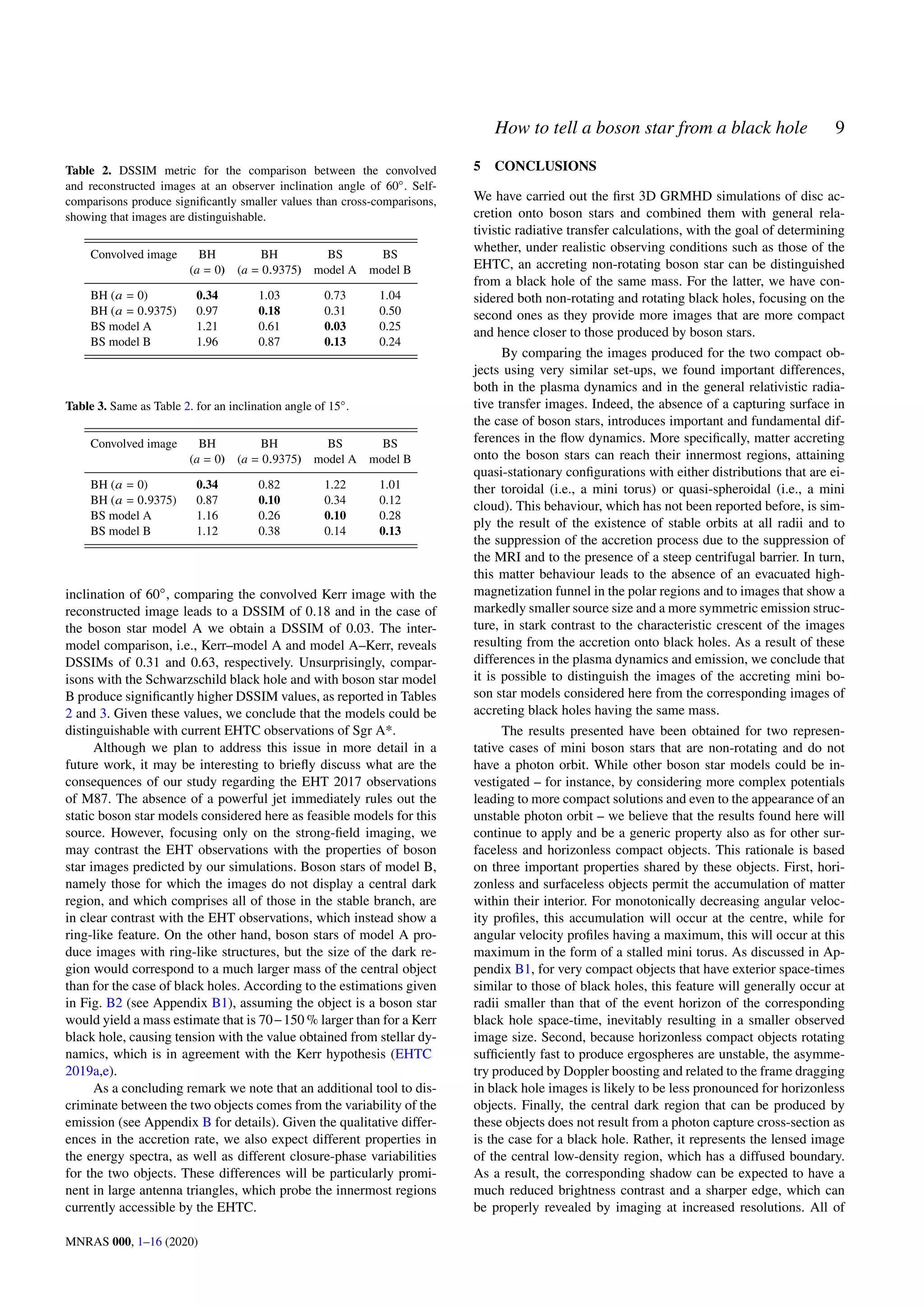 How to tell an accreting boson star from a black hole h. olivares et al ...