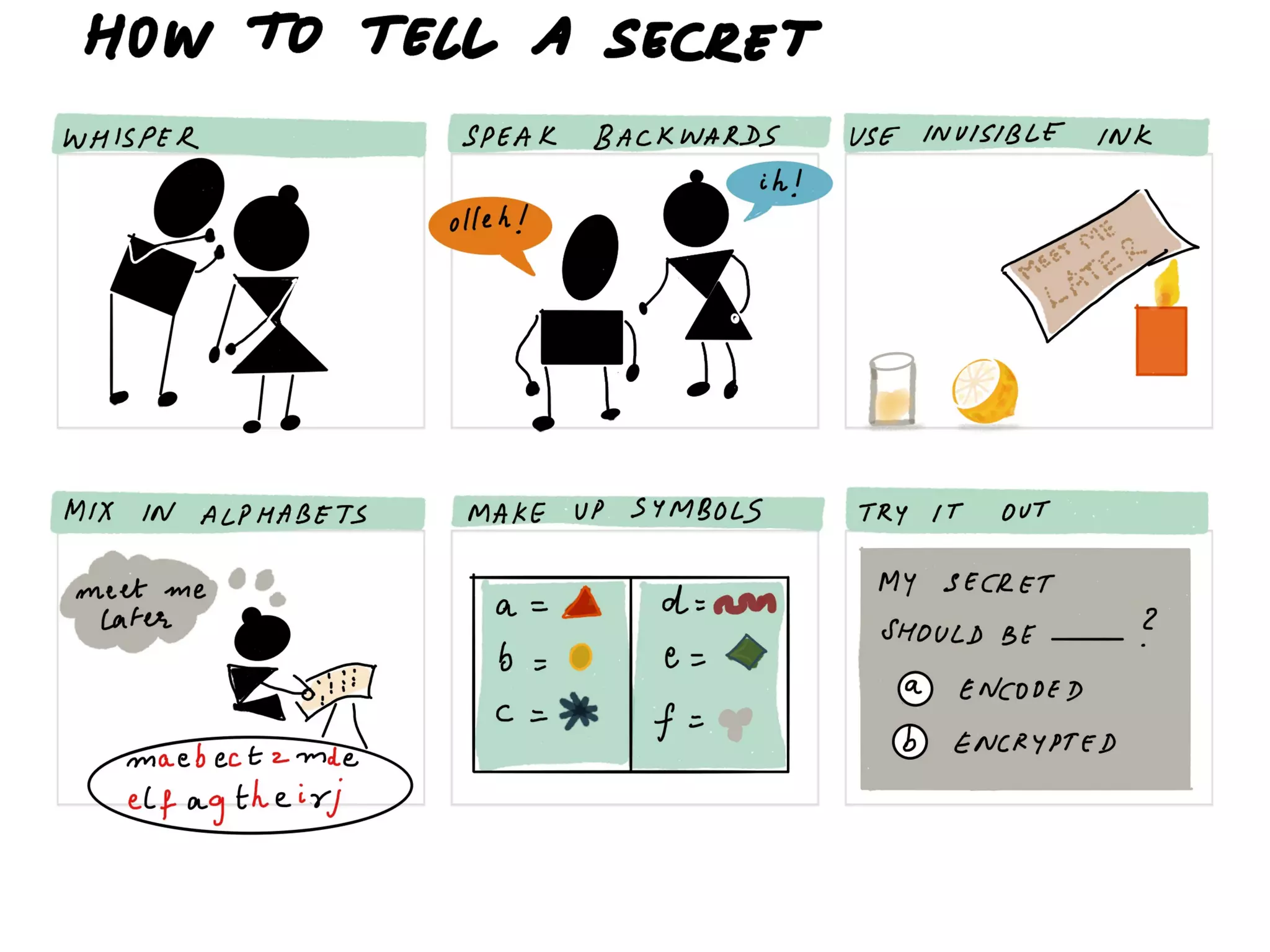 How to tell secrets | PPT