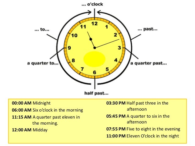 How to tell the time