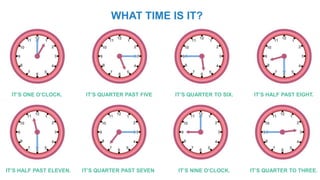 HOW TO TELL TIME (Analog Clock with Exercises).pptx