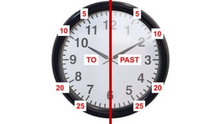 HOW TO TELL TIME (Analog Clock with Exercises).pptx