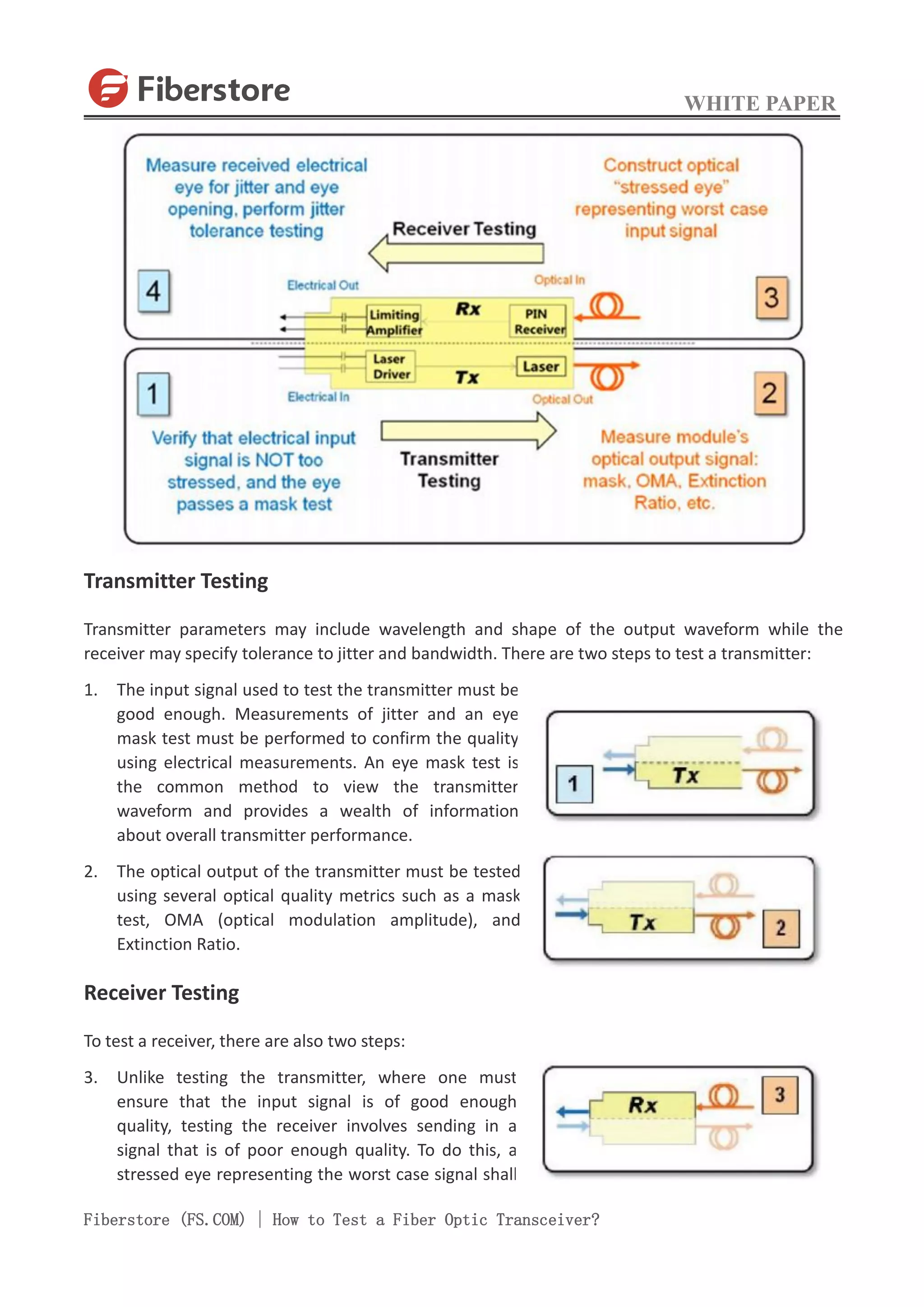 How to test a fiber optic transceiver | PDF