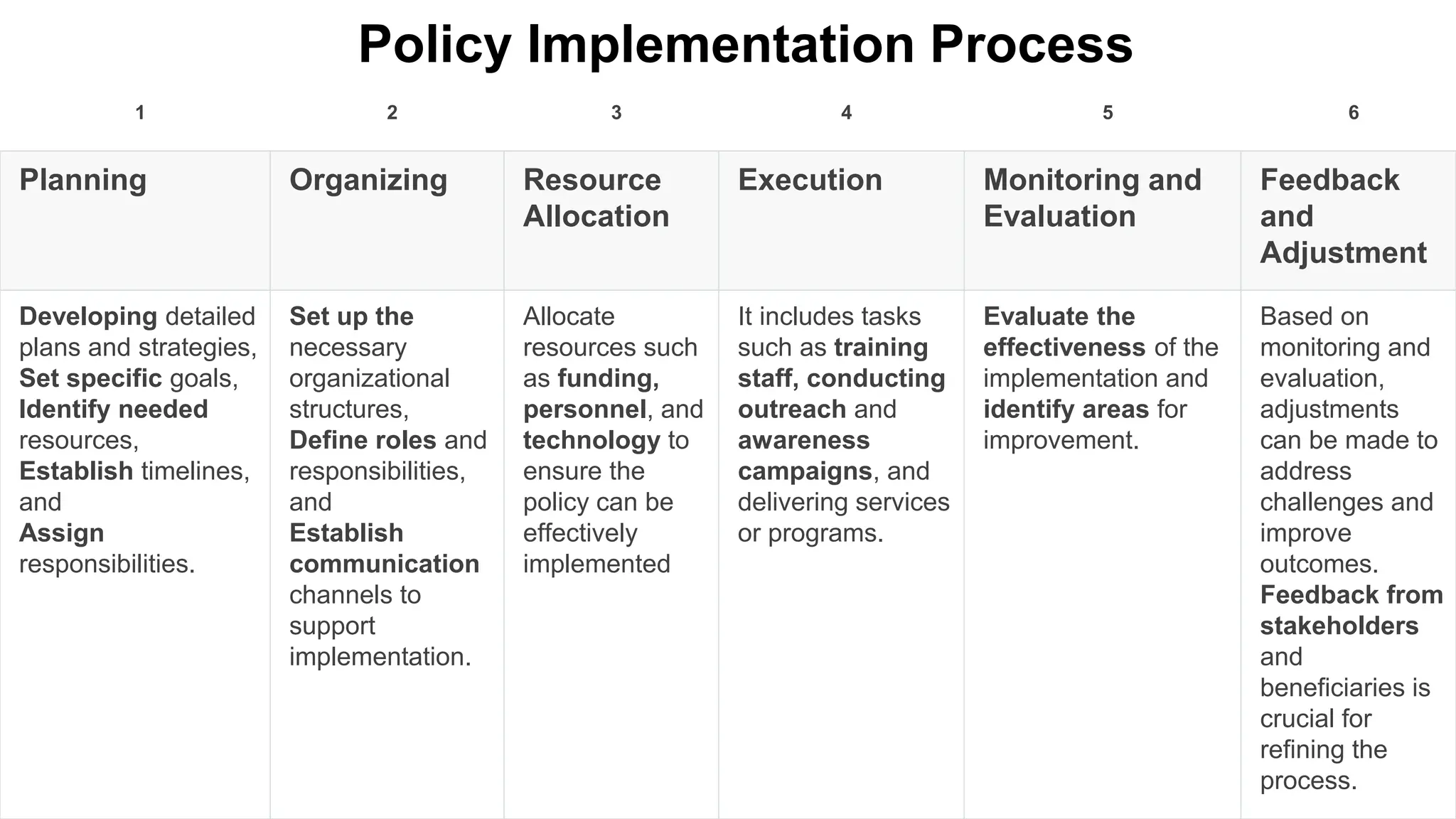 How to think about policy implementation.pptx