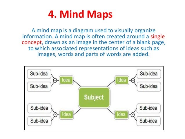 Art Of Thinking Clearly - Using Mind, Mapping, Emotional Intelligence…