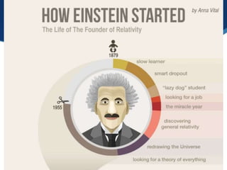 How to think like Einstein ? | PPTX