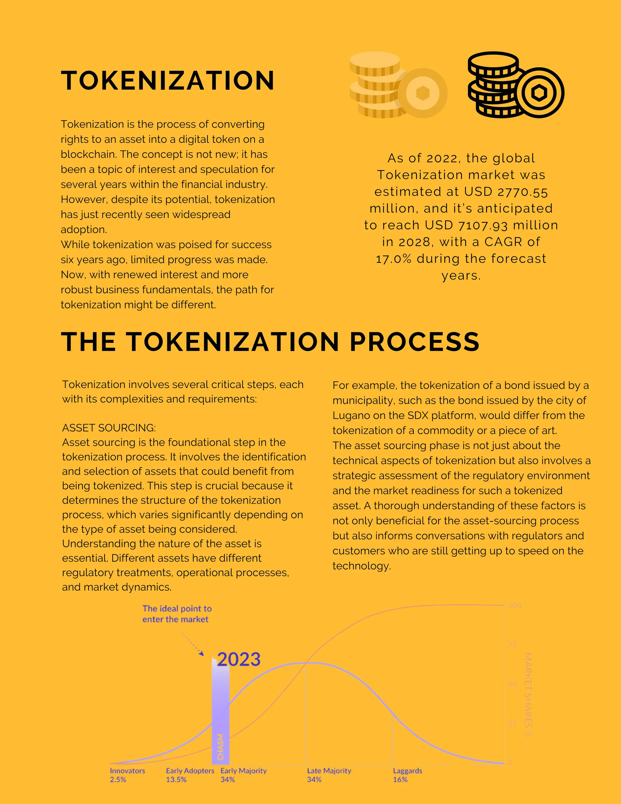 HOW TO TOKENIZE: PROCESS, POSSIBILITIES AND CHALLENGES | PDF | Stocks and Bonds | Personal Investing
