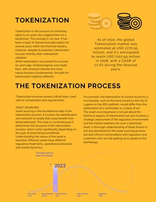 HOW TO TOKENIZE: PROCESS, POSSIBILITIES AND CHALLENGES | PDF | Stocks ...
