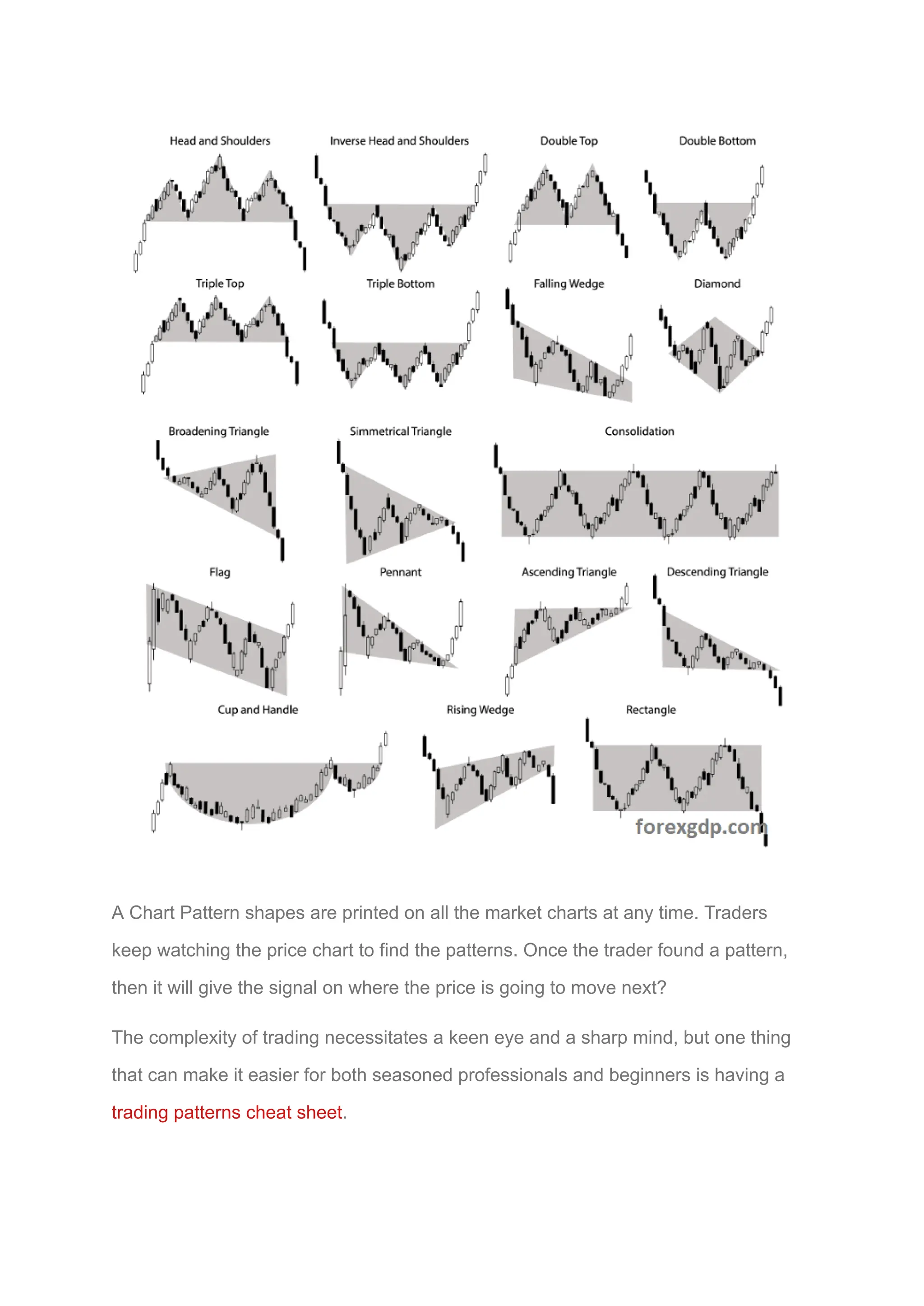 How to Trade Chart Patterns with Target and SL@forexgdp.com.pdf