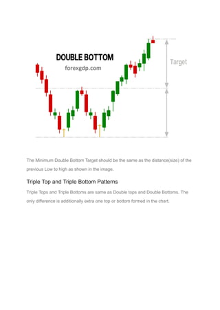 How to Trade Chart Patterns with Target and SL@forexgdp.com.pdf
