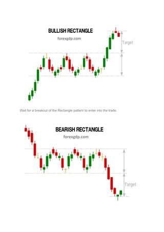 How to Trade Chart Patterns with Target and SL@forexgdp.com.pdf