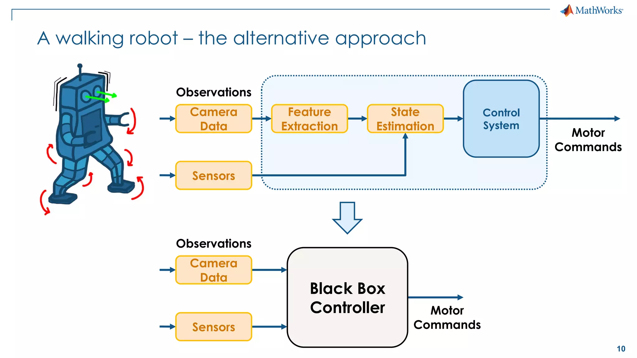 How to train your robot (with Deep Reinforcement Learning) | PDF