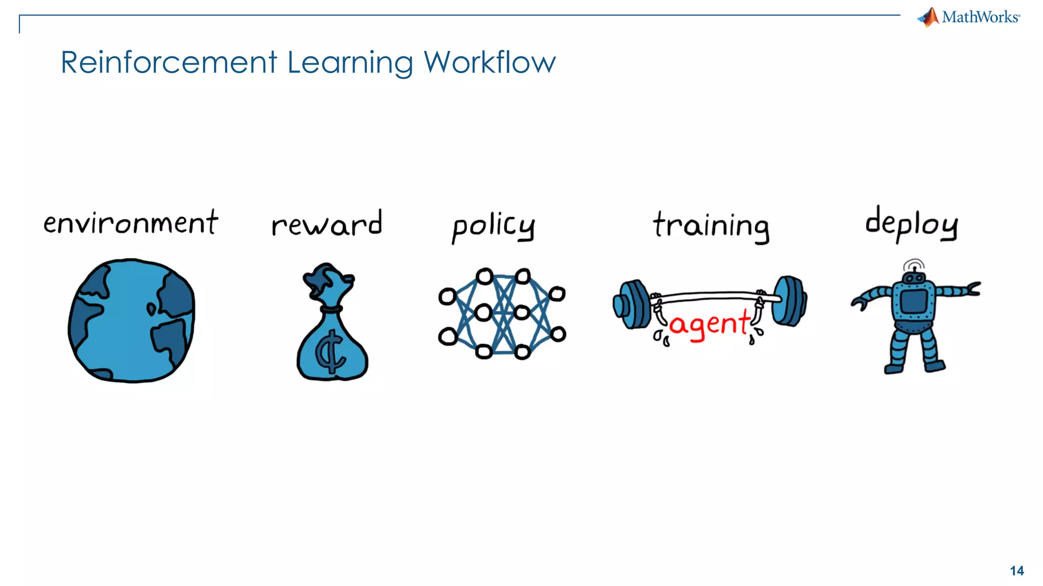 How to train your robot (with Deep Reinforcement Learning) | PDF