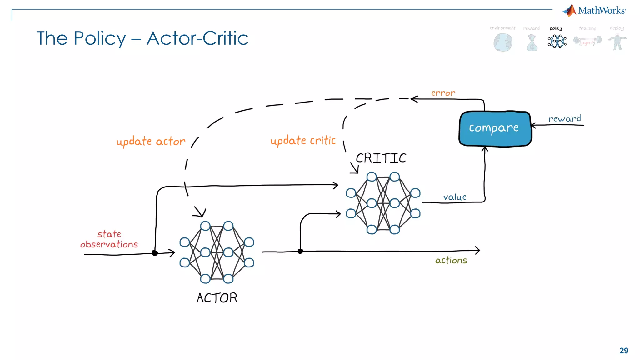 How to train your robot (with Deep Reinforcement Learning) | PDF