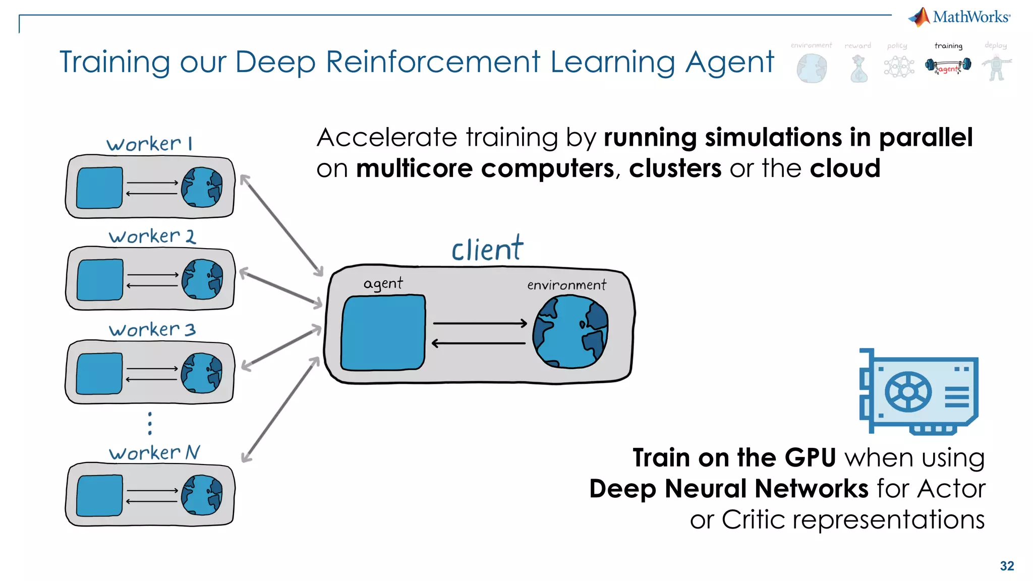 How to train your robot (with Deep Reinforcement Learning) | PDF