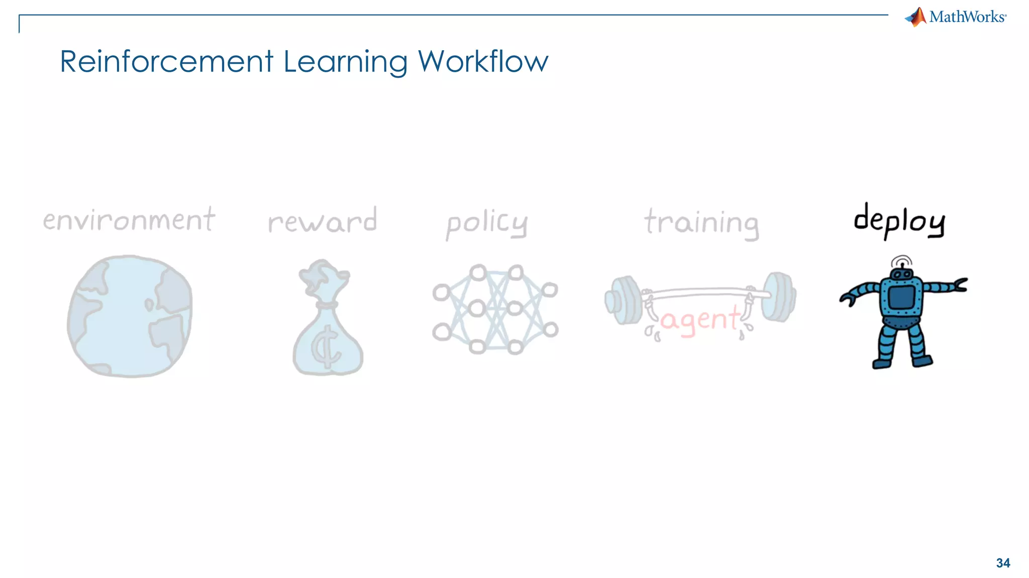 How to train your robot (with Deep Reinforcement Learning) | PDF