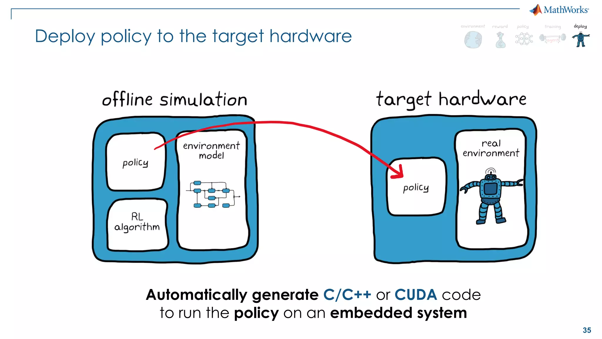 How to train your robot (with Deep Reinforcement Learning) | PDF