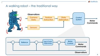 How to train your robot (with Deep Reinforcement Learning) | PDF