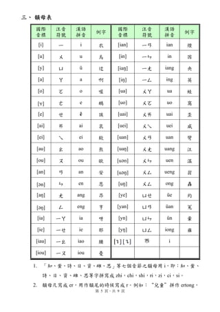 How to transcribe Chinese names in Taiwan, and the legal basis ...