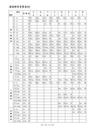 How to transcribe Chinese names in Taiwan, and the legal basis ...
