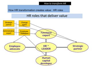 Howtotransformhraccordingtoulrich | PDF
