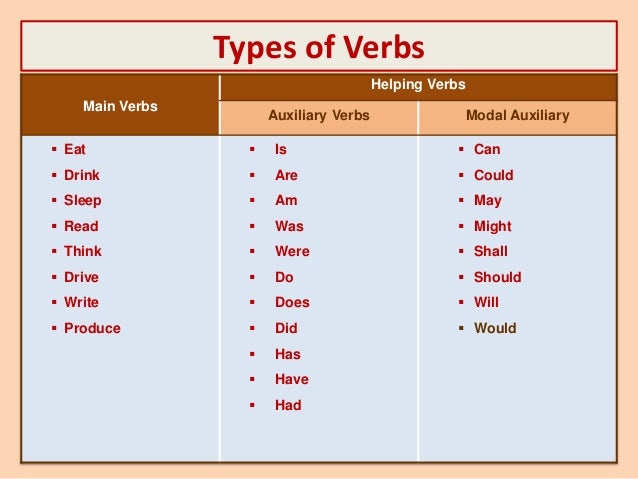 23 Helping Verbs List