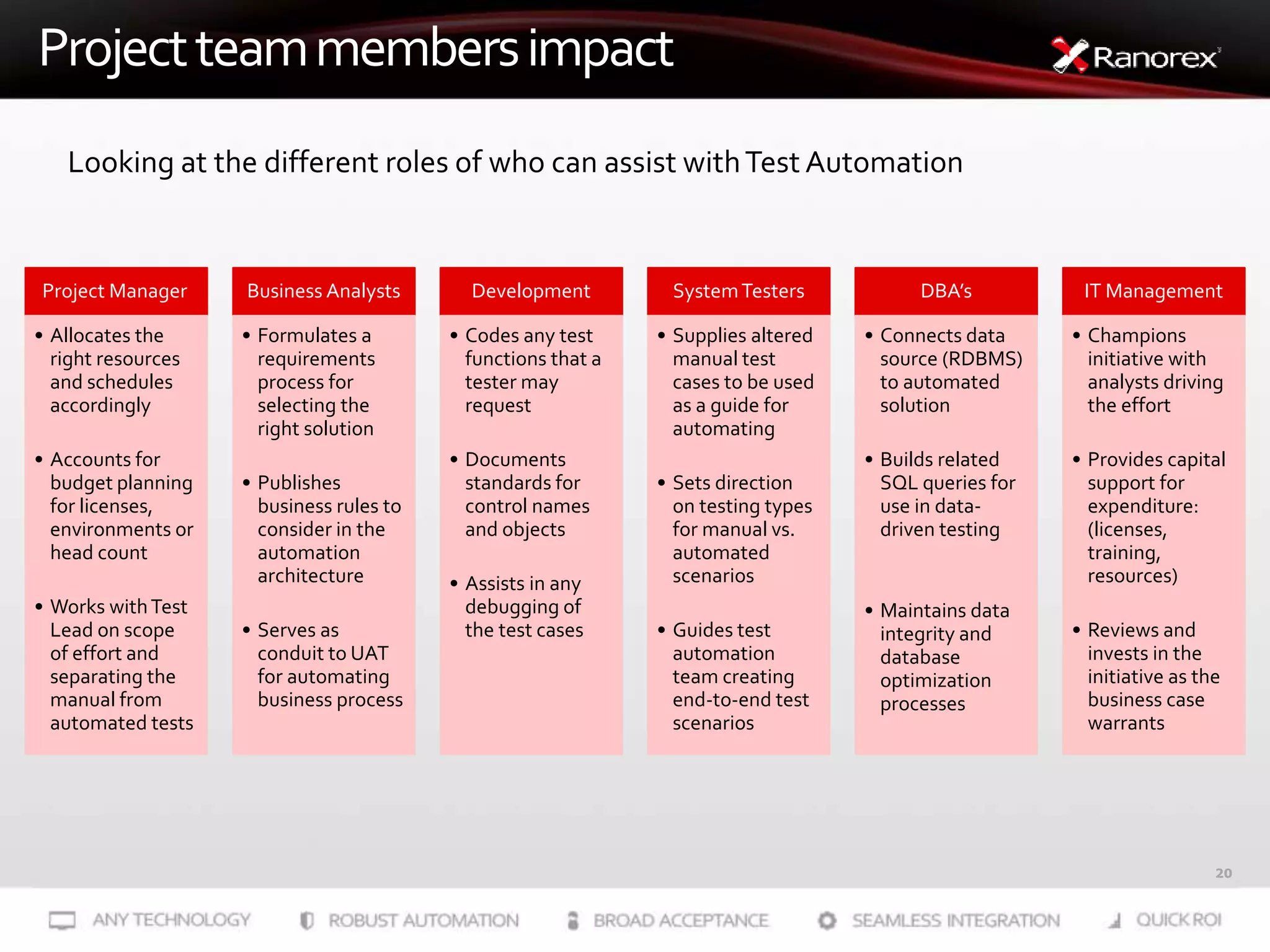 How To Transform the Manual Testing Process to Incorporate Test ...