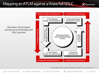 How To Transform the Manual Testing Process to Incorporate Test ...