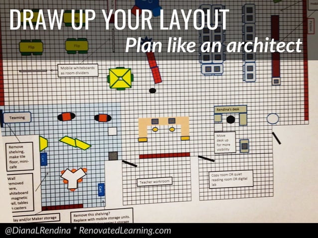 How to Reimagine Your Library Space and Transform Student Learning | PPT