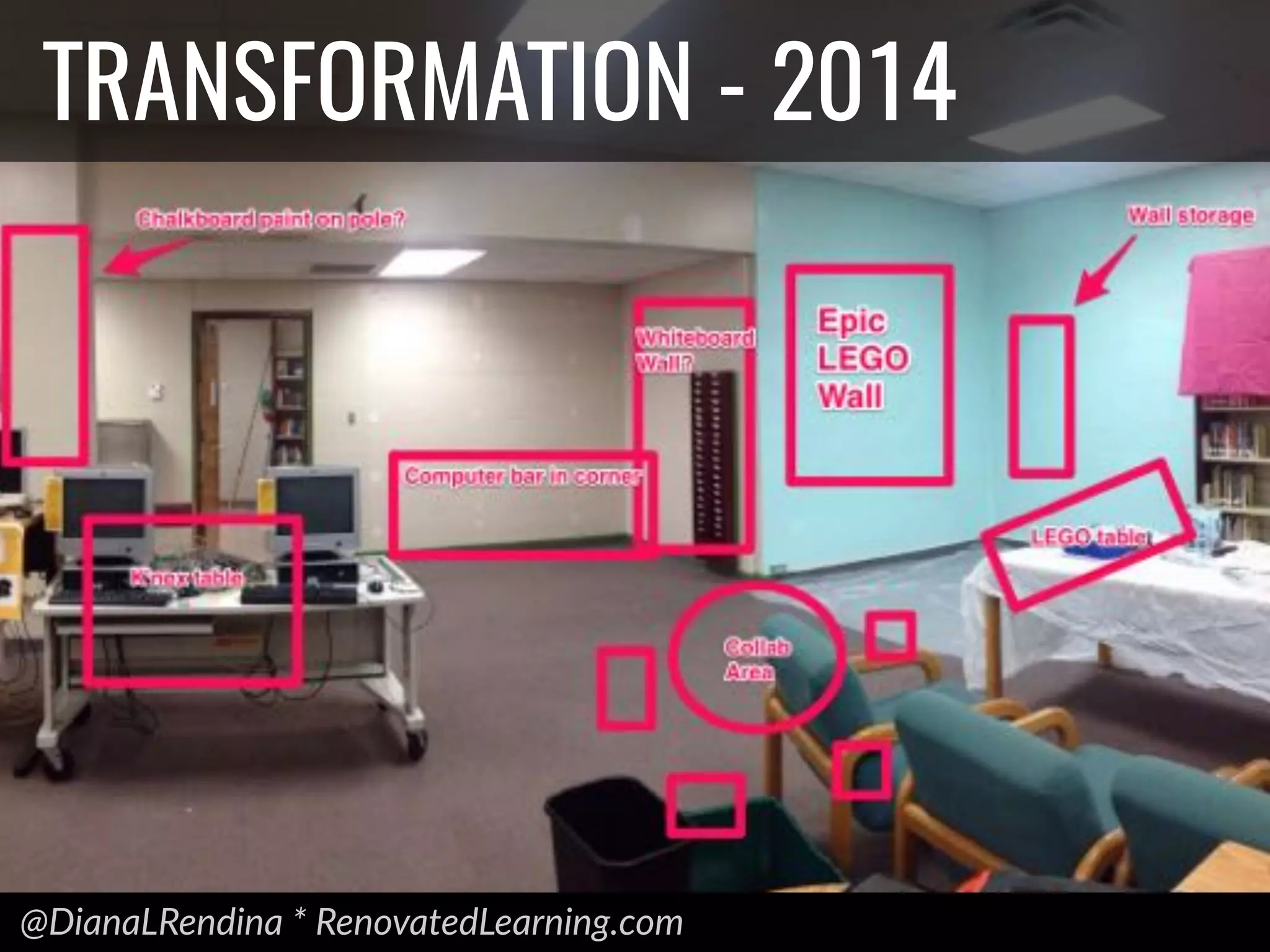 How to Reimagine Your Library Space and Transform Student Learning | PPT
