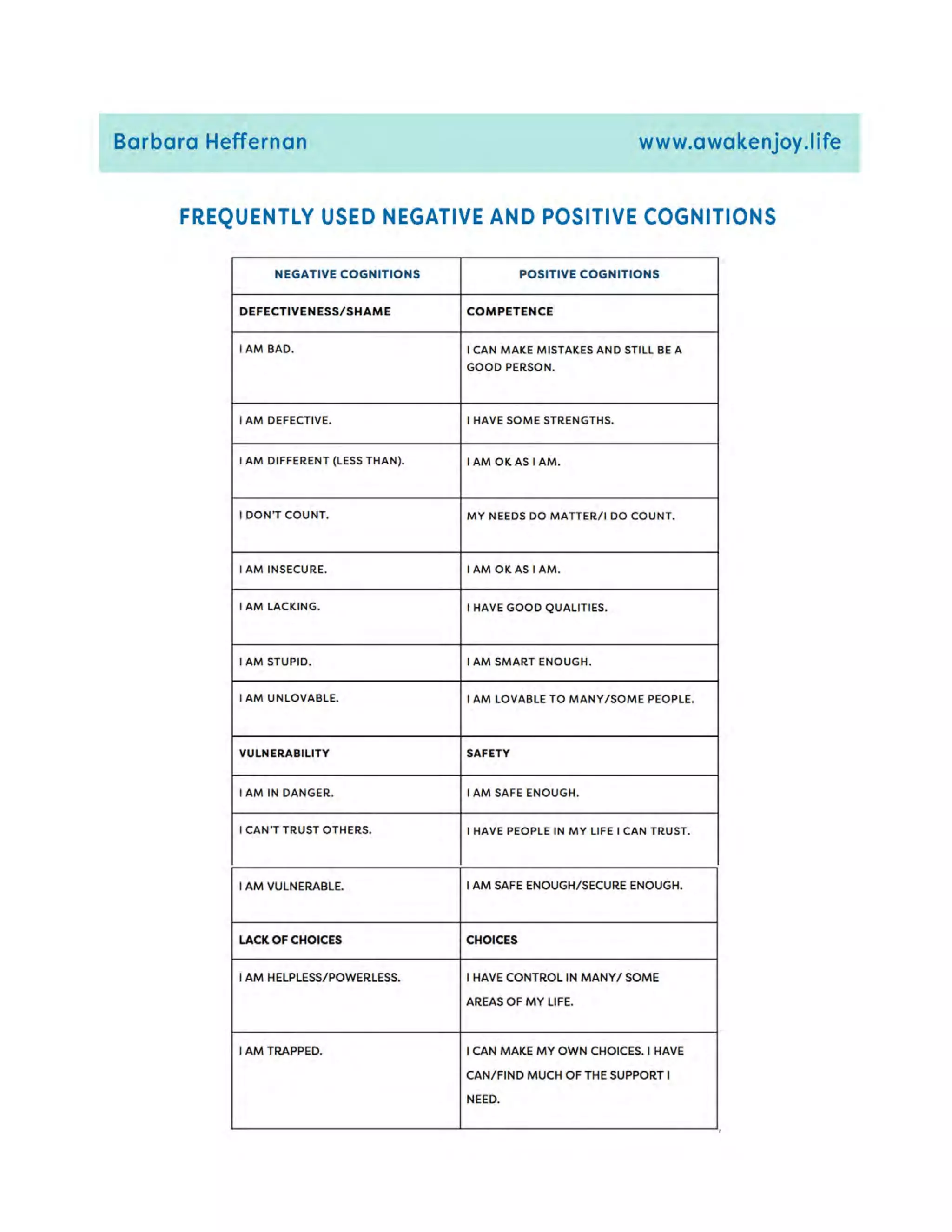 How to transform your negative core beliefs | PDF