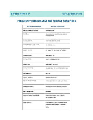 How to transform your negative core beliefs | PDF