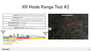 How To Triple The Range of LoRa | PDF