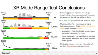 How To Triple The Range of LoRa | PDF