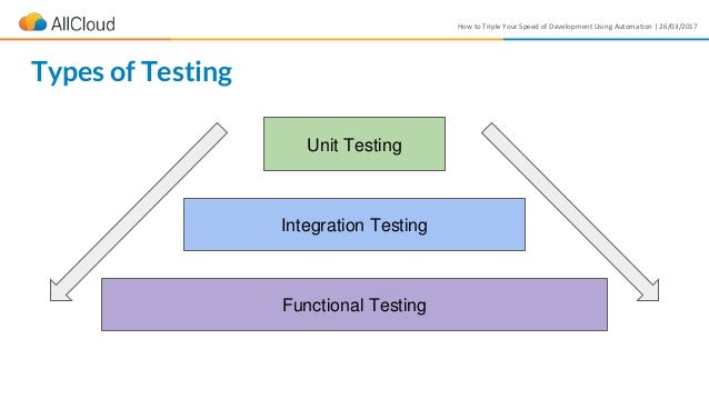 How To Triple Your Speed Of Development Using Automation