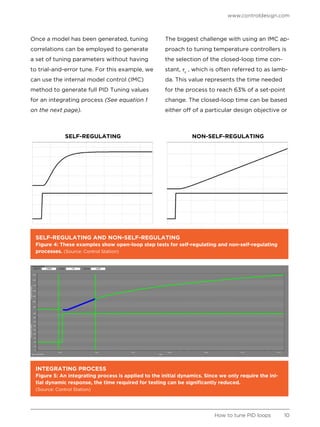 How to tune pid loops | PDF