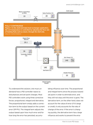 How to tune pid loops | PDF
