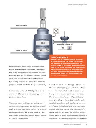 How to tune pid loops | PDF