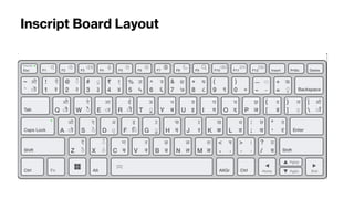 How to type Indic Languages with Enhanced Inscript Keyboard.pdf