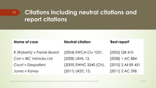 How to understand an English Case | PPT