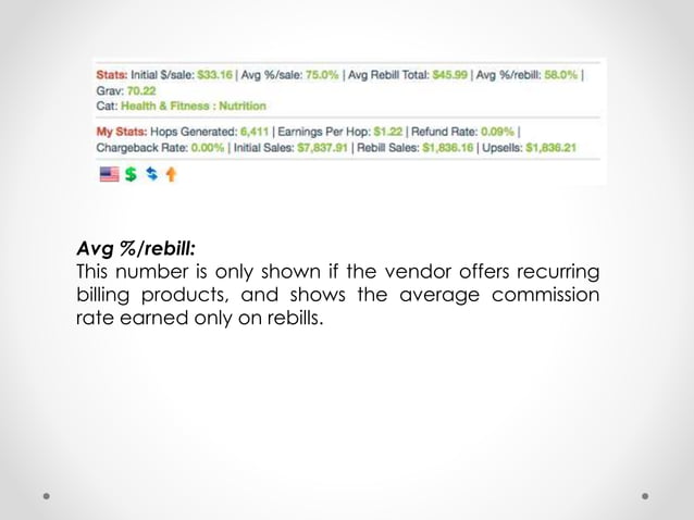 How to understand clickbank statistics | PPT