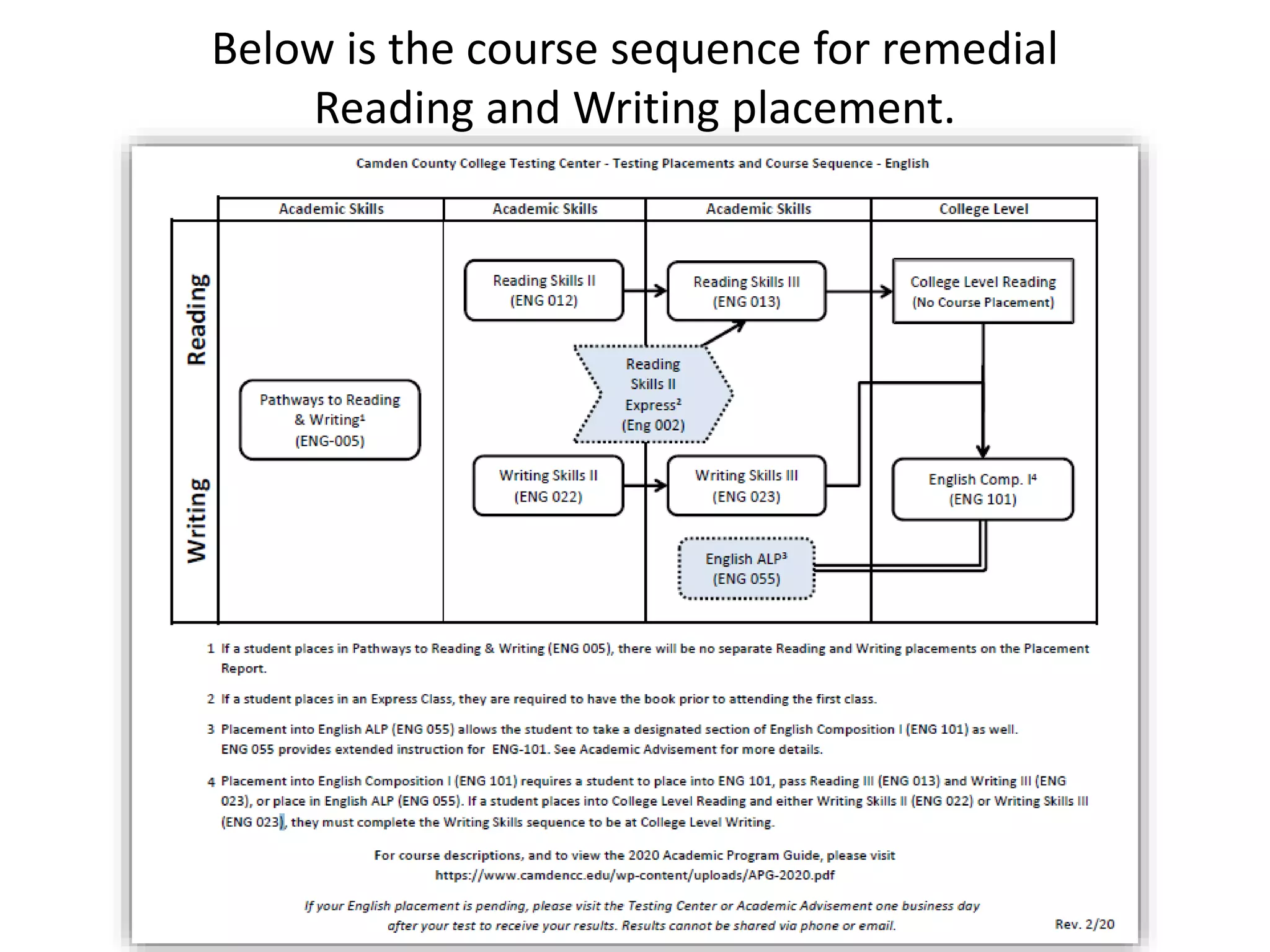 How to understand developmental course sequence | PPTX